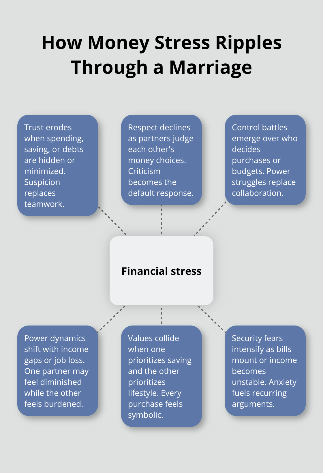 What Are the Leading Causes of Divorce? - Harnage Law Firm